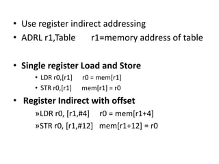 Arm instruction set | PPT