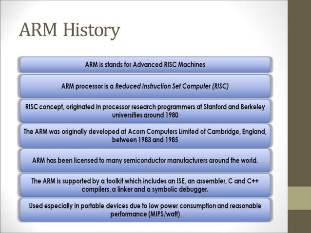 ARM INTRODUCTION.ppt that hepls to unnderstand arm | PPT
