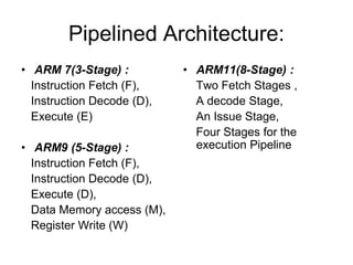 ARM Introduction 1.ppthhhhhhhhhhhhhuuuuuuu | PPT