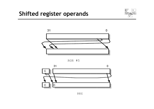 ARM Architecture Instruction Set | PDF