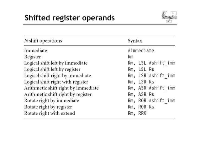 ARM Architecture Instruction Set | PDF