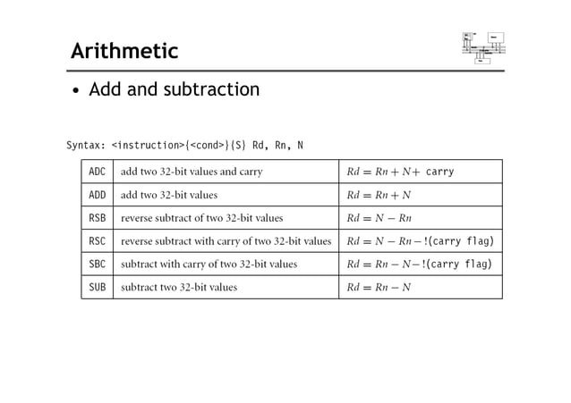 ARM Architecture Instruction Set | PDF
