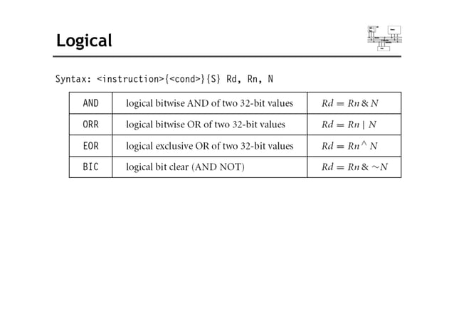 ARM Architecture Instruction Set | PDF