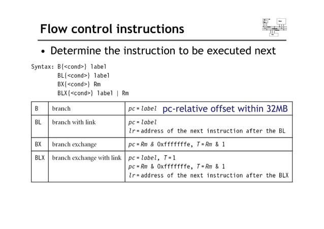 ARM Architecture Instruction Set | PDF