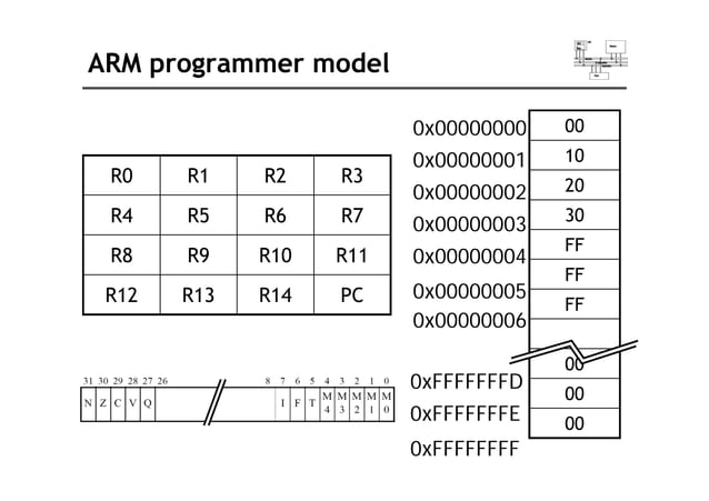 ARM Architecture Instruction Set | PDF