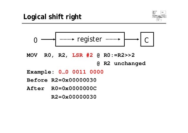 ARM Architecture Instruction Set