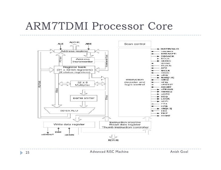 Arm Lecture