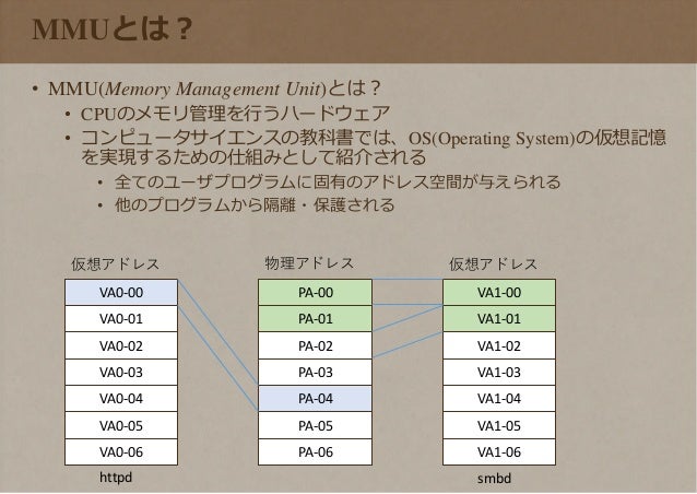 ARM LinuxのMMUはわかりにくい