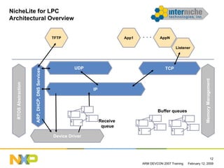 ARM LPC2300/LPC2400 TCP/IP Stack Porting | PDF