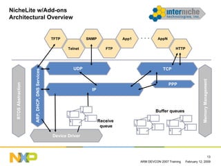ARM LPC2300/LPC2400 TCP/IP Stack Porting | PDF