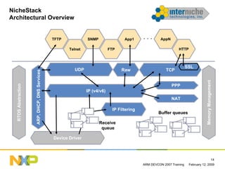 ARM LPC2300/LPC2400 TCP/IP Stack Porting | PDF
