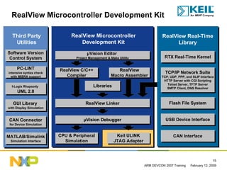 ARM LPC2300/LPC2400 TCP/IP Stack Porting | PDF