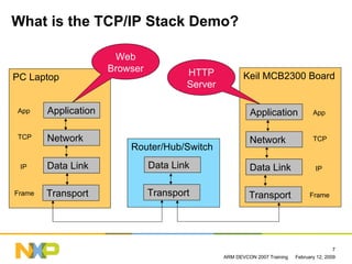 ARM LPC2300/LPC2400 TCP/IP Stack Porting | PDF