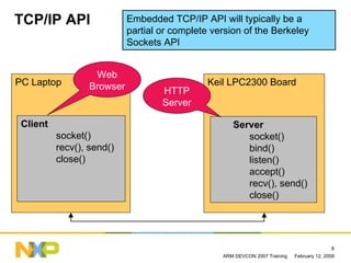 ARM LPC2300/LPC2400 TCP/IP Stack Porting | PDF