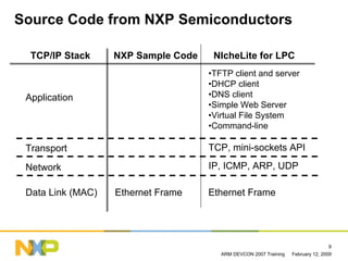 ARM LPC2300/LPC2400 TCP/IP Stack Porting | PDF