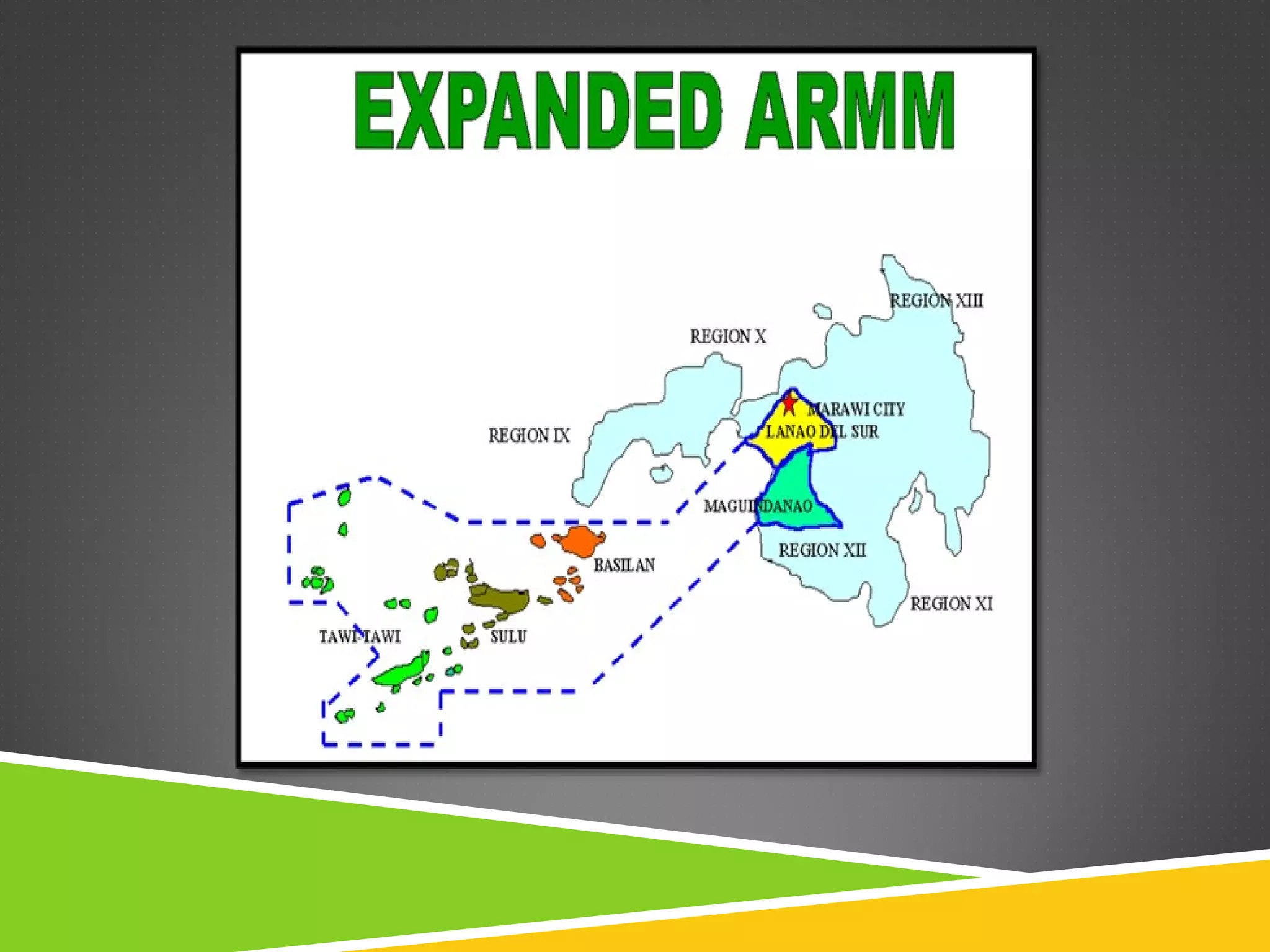 ARMM | PPT