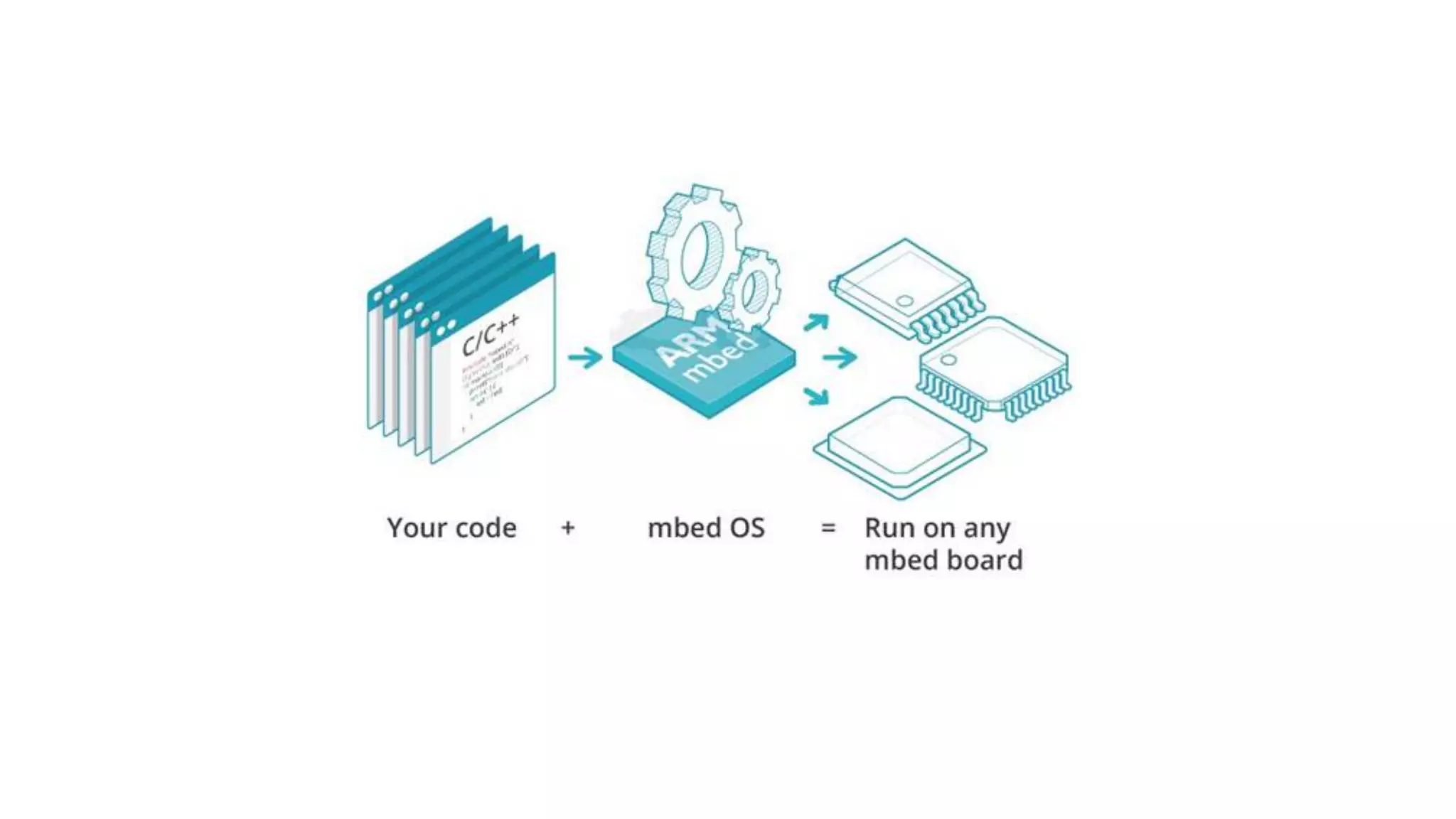 The Arm Mbed Iot Device Platform Ppt