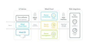 The Arm Mbed IoT Device Platform | PPT