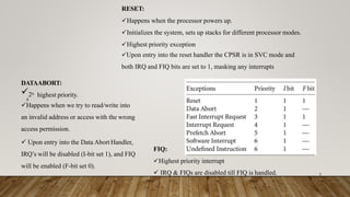 ARM exceptions and interrupt controls | PPTX