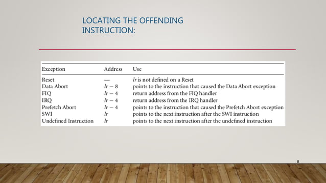 Arm Exceptions And Interrupt Controls Pptx Operating Systems