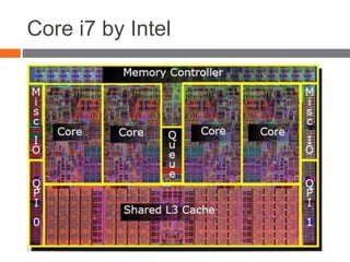 ARM microprocessor(s) | PPTX | Computing | Technology & Computing