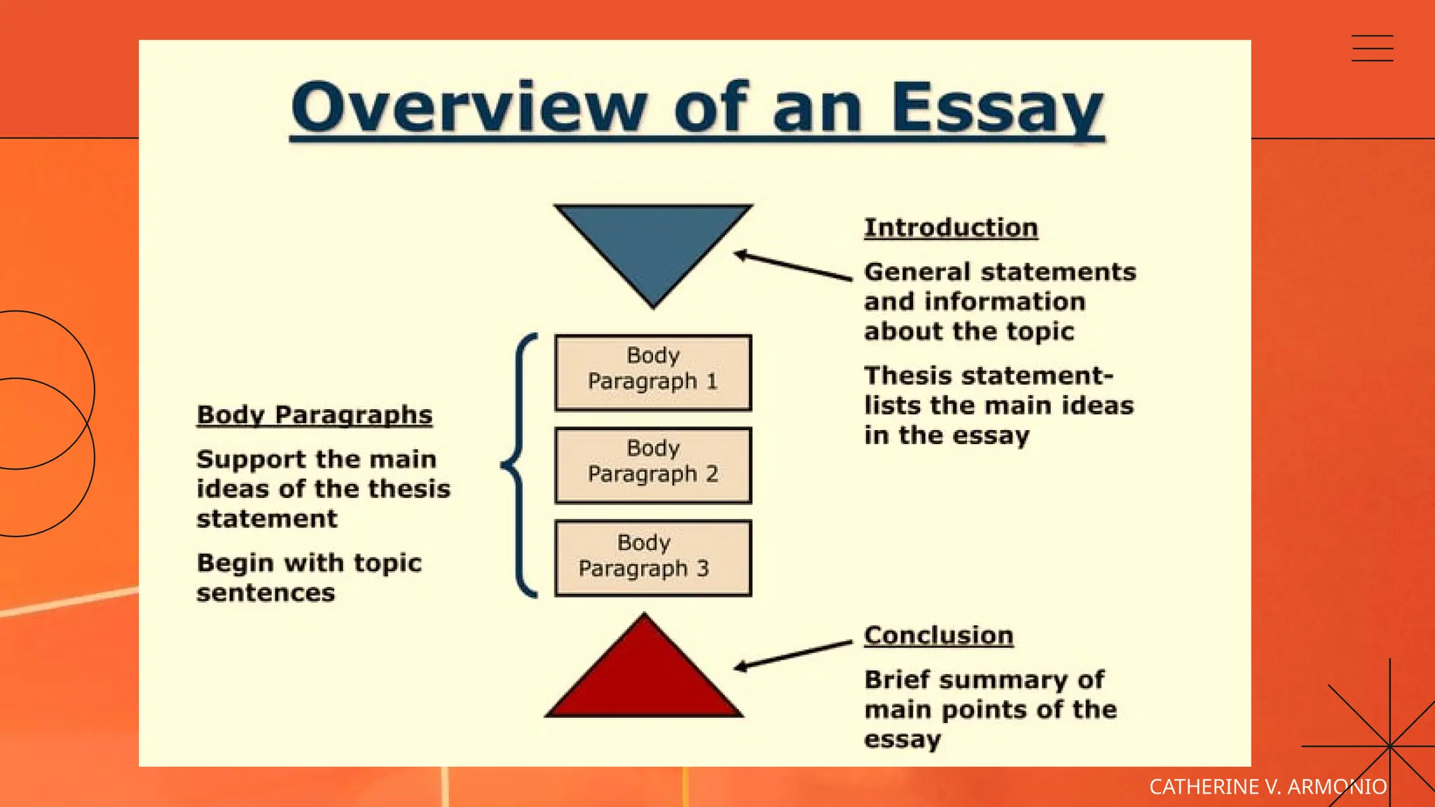 All about Essay, its components .pptx