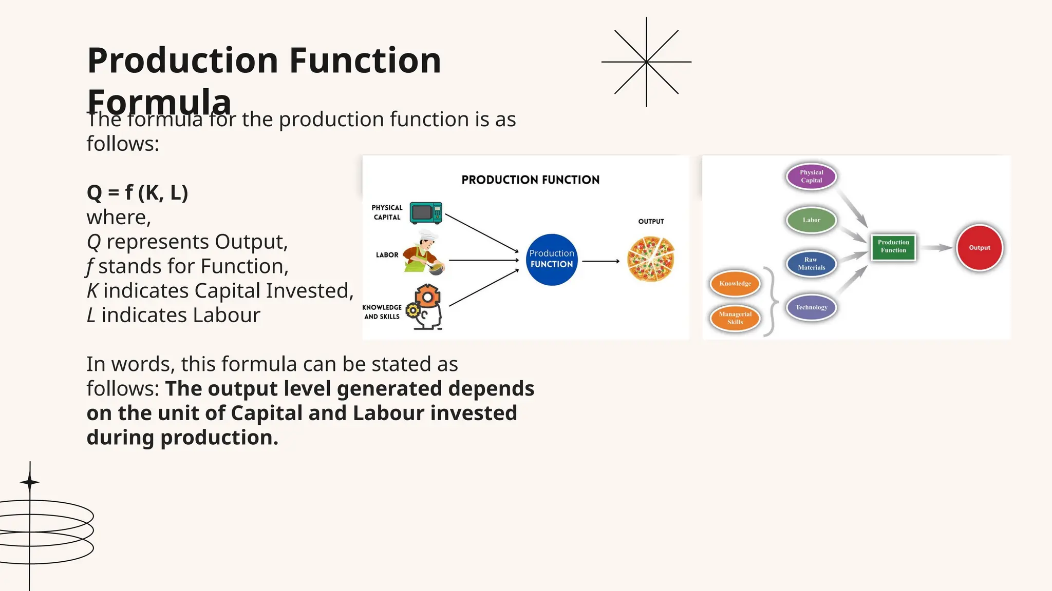 Self-made pptx,_Production Function.pptx