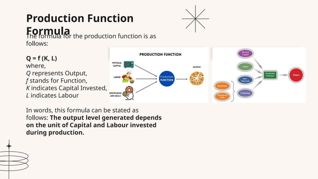 Self-made pptx,_Production Function.pptx
