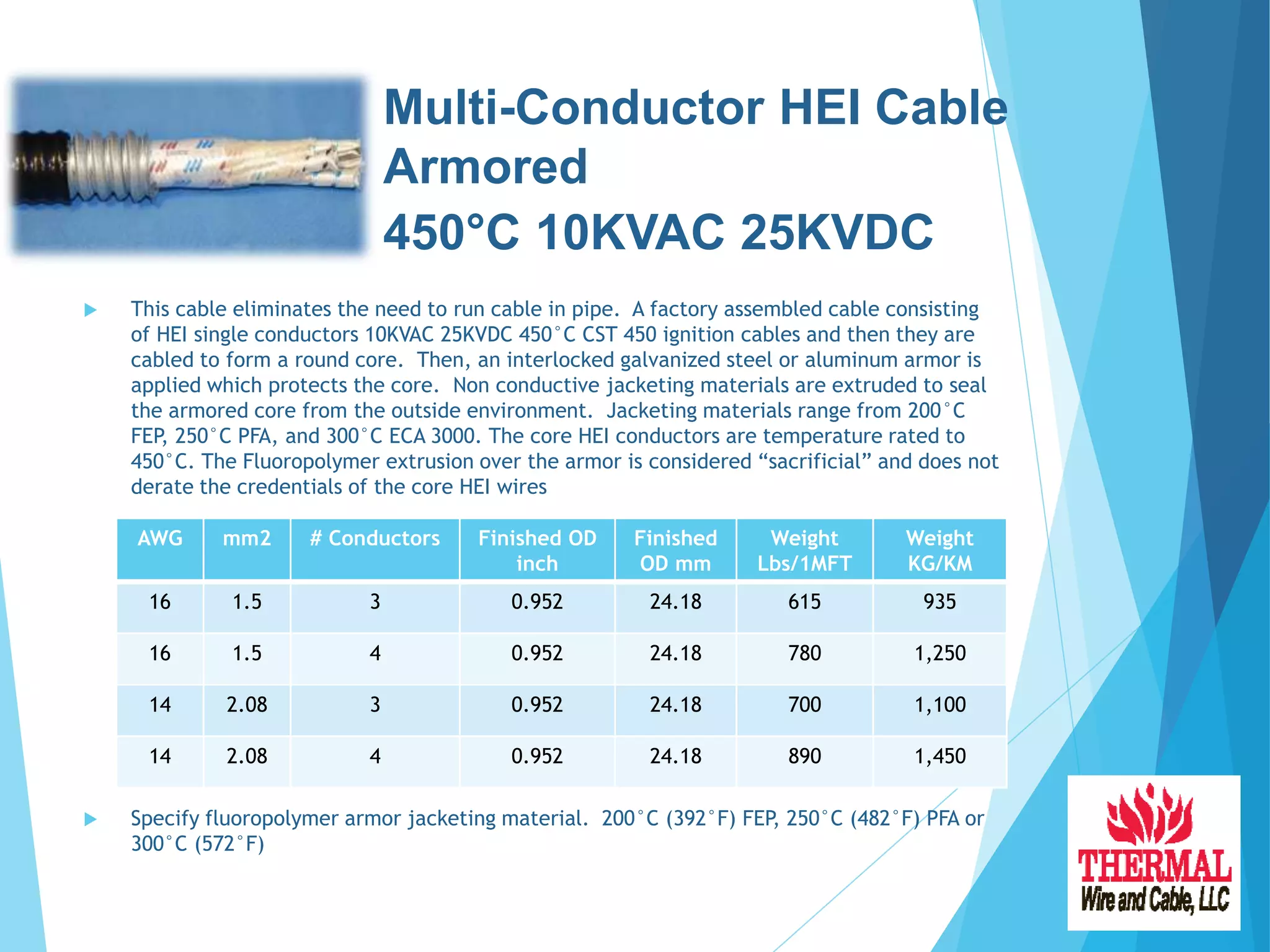 Armored HEI and Thermocouple cables | PPTX