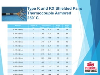 Armored HEI and Thermocouple cables | PPTX