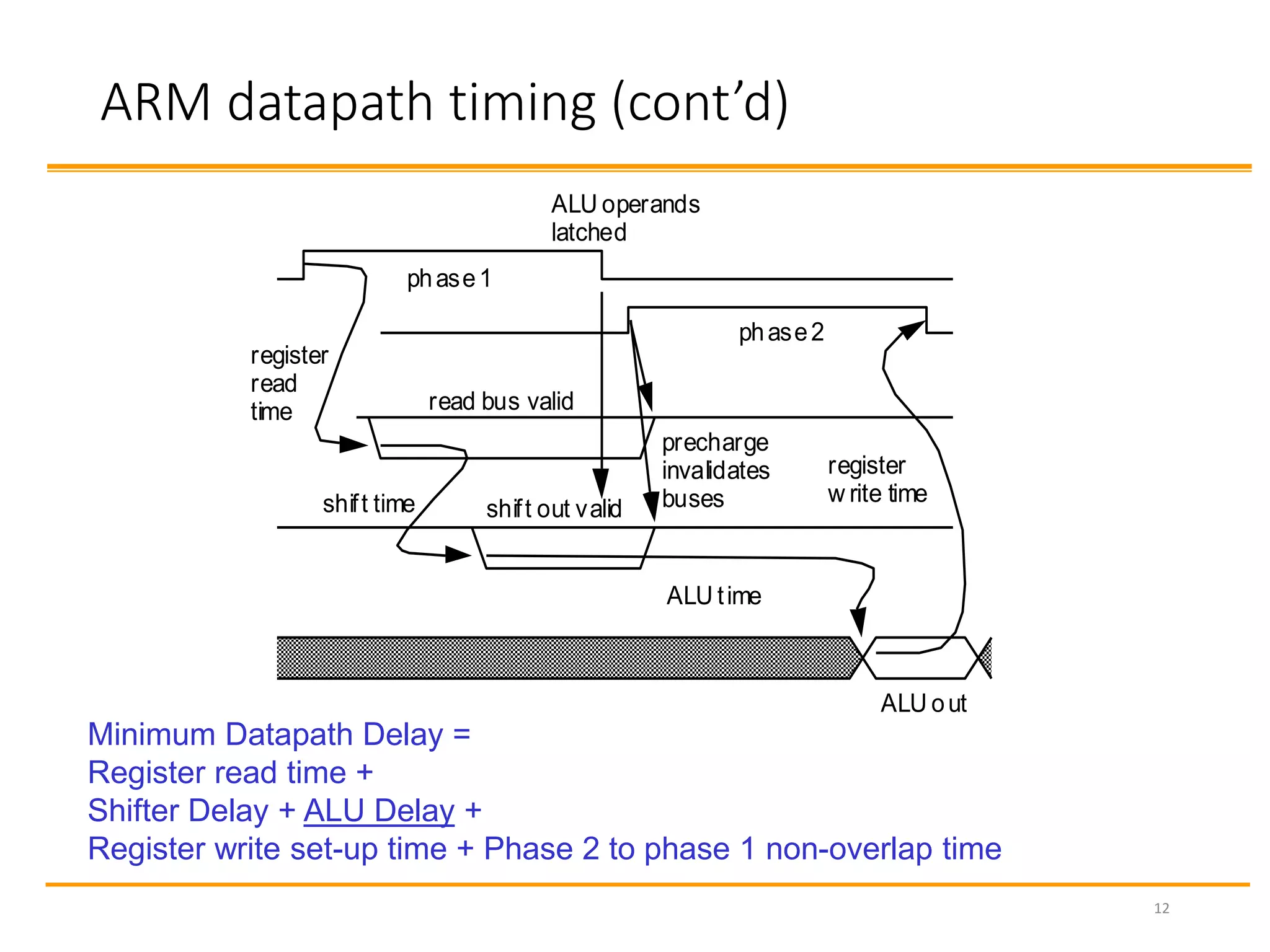 Arm organization and implementation | PPT