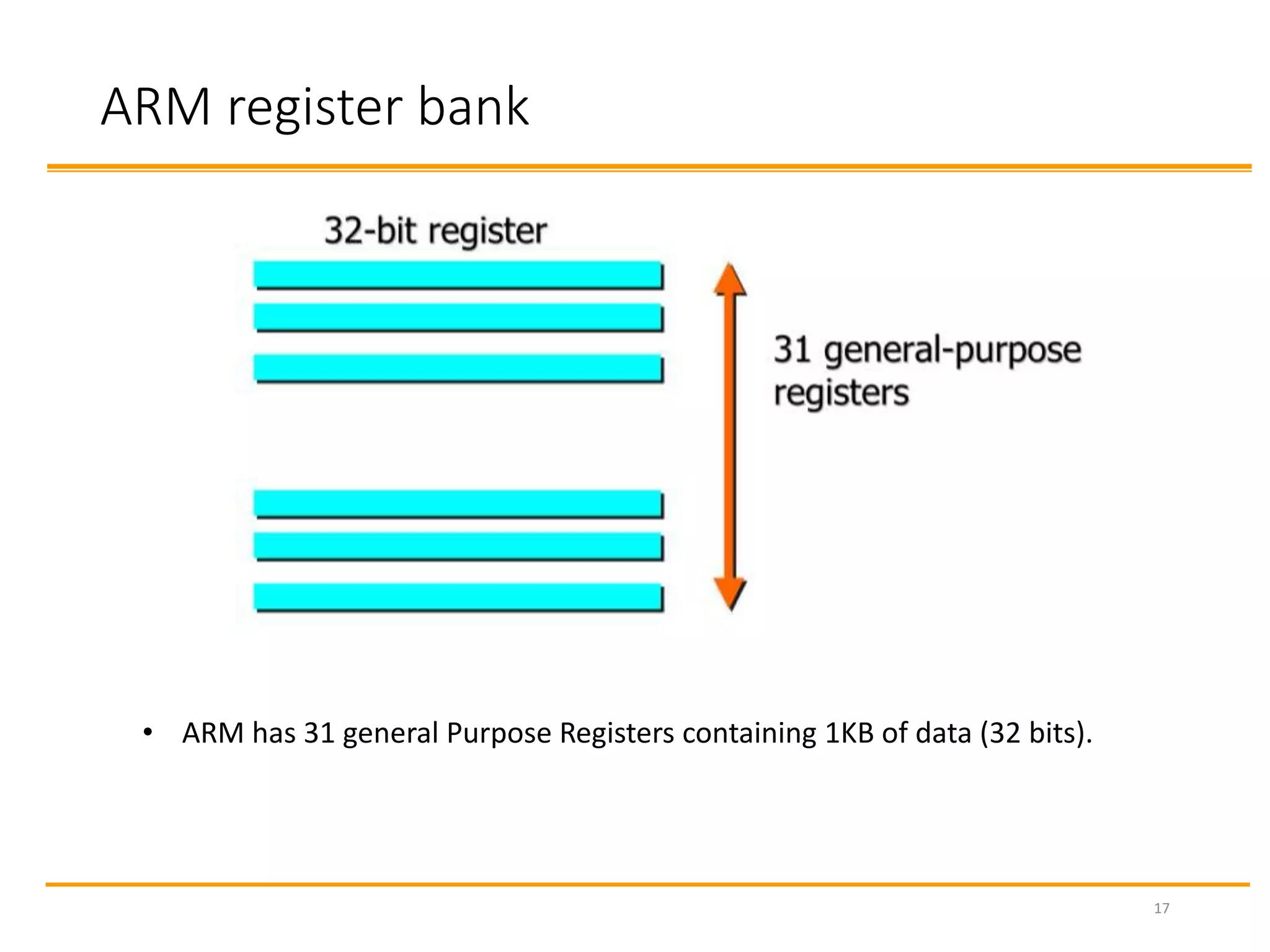 Arm organization and implementation | PPT