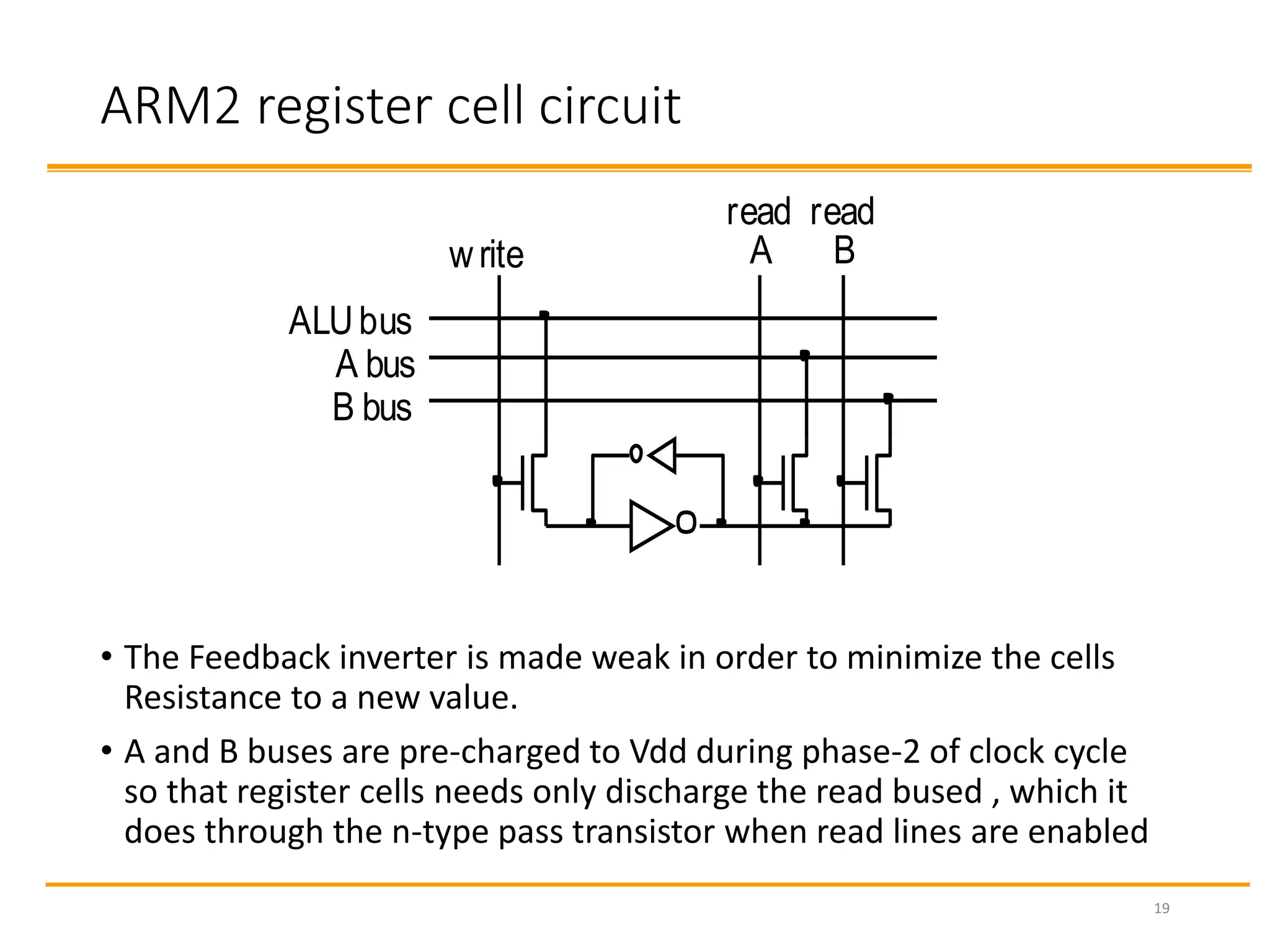 Arm organization and implementation | PPT