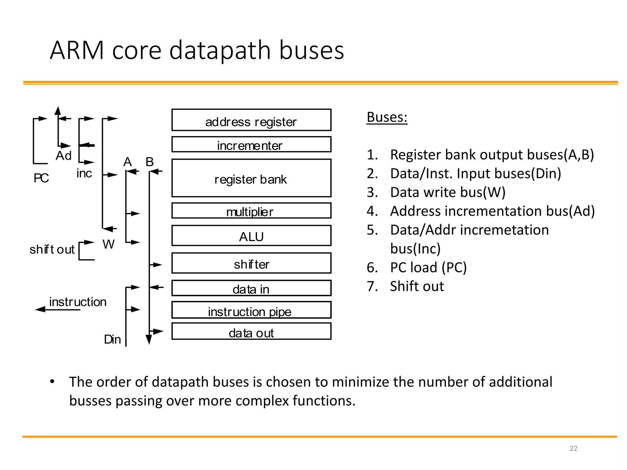 Arm organization and implementation | PPT