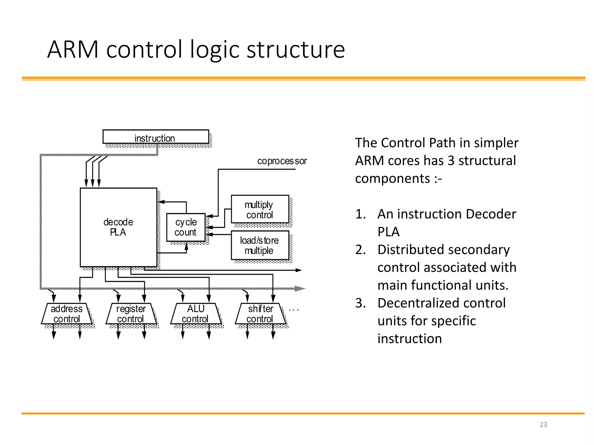 Arm organization and implementation | PPT