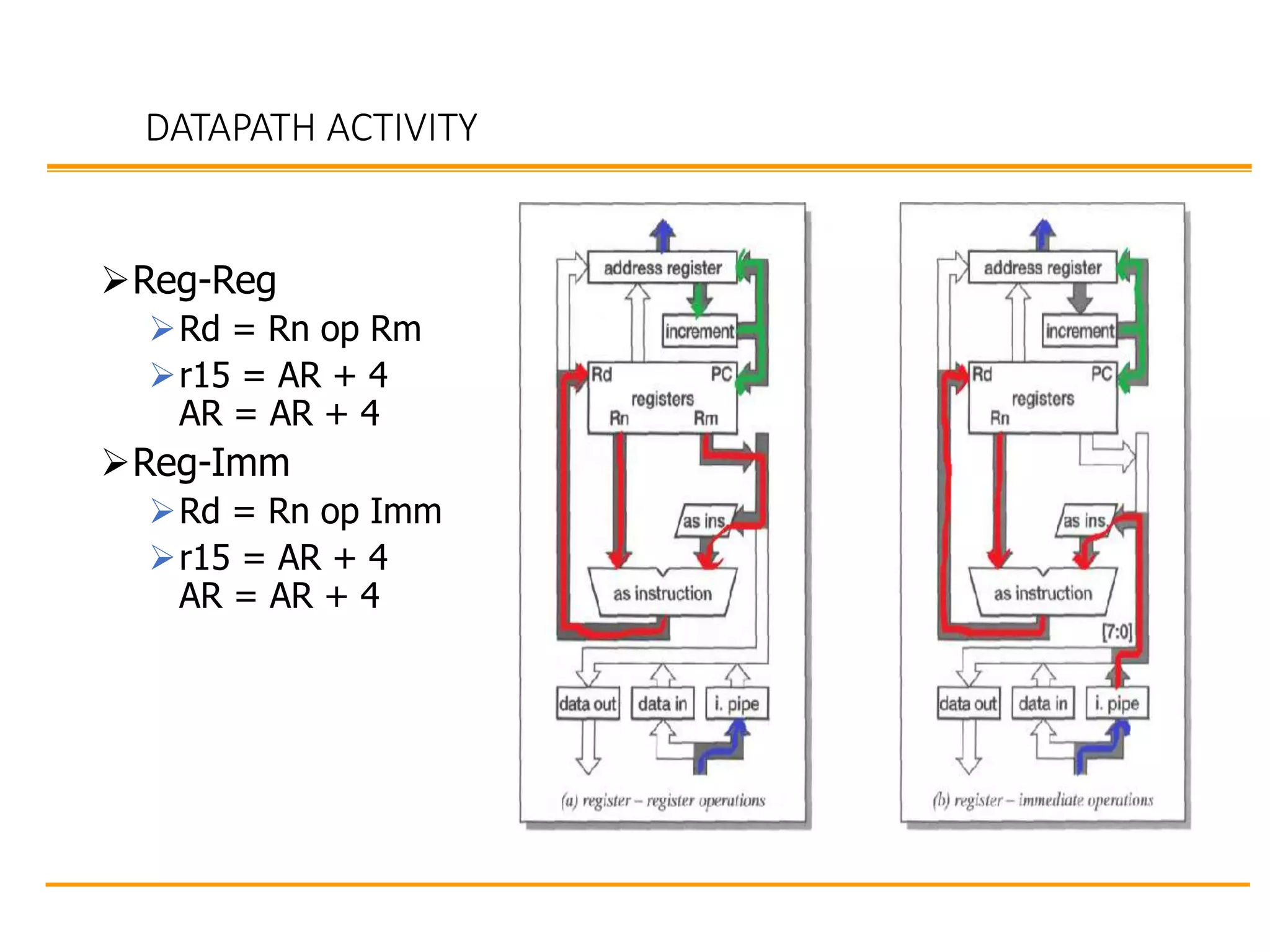 Arm organization and implementation | PPT