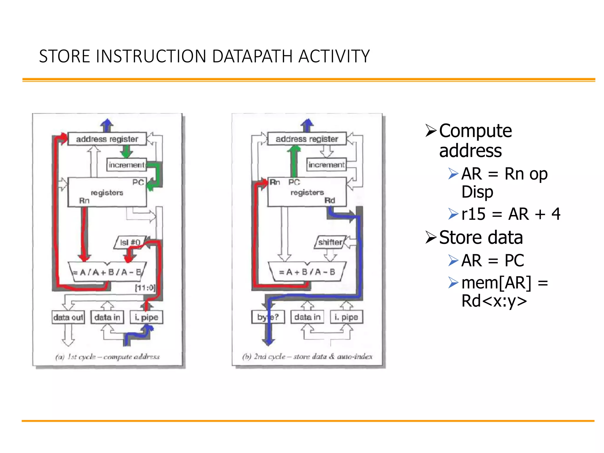 Arm organization and implementation | PPT