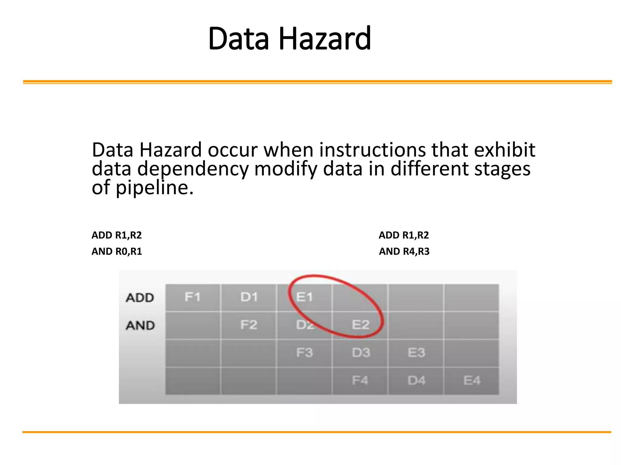 Arm organization and implementation | PPT