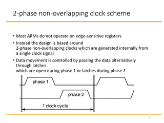 Arm organization and implementation | PPT