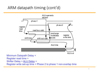 Arm organization and implementation | PPT