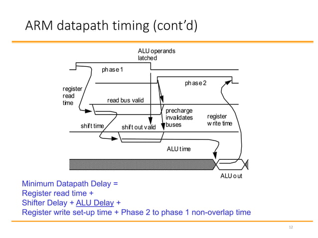 Arm organization and implementation | PPT | Computing | Technology ...