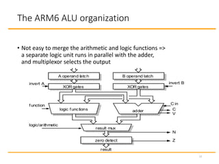 Arm organization and implementation | PPT
