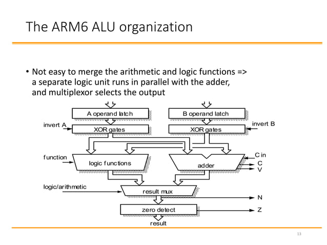 Arm organization and implementation | PPT | Computing | Technology ...