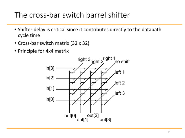 Arm organization and implementation | PPT | Computing | Technology ...