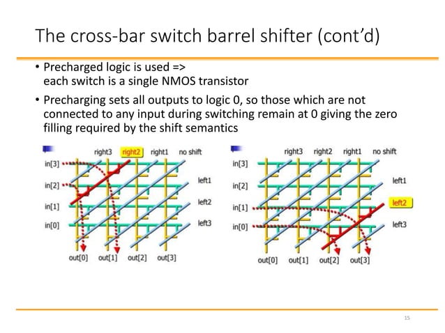 Arm organization and implementation | PPT | Computing | Technology ...