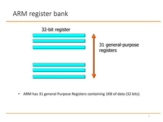 Arm organization and implementation | PPT | Computing | Technology ...