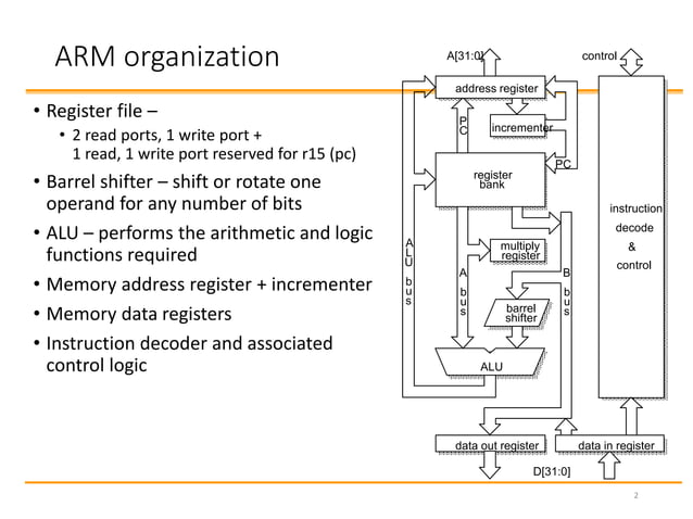 Arm organization and implementation | PPT | Computing | Technology ...