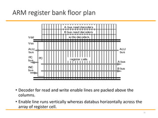 Arm organization and implementation | PPT