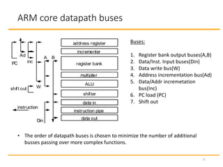 Arm organization and implementation | PPT