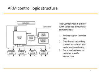 Arm organization and implementation | PPT | Computing | Technology ...